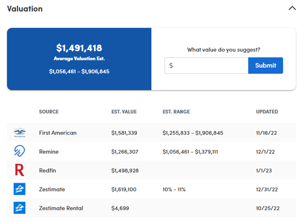 Realist Real AVM Values – Estimated Market Values for Residential Properties – HiCentral MLS ...